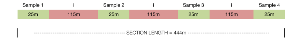 Step #2: Mark Samples – TotalPave